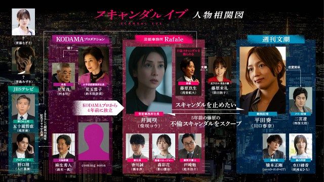茅島みずき＆齊藤なぎさ、芸能プロvs週刊誌の攻防のキーパーソンに 『スキャンダルイブ』追加キャスト発表：山陽新聞デジタル｜さんデジ