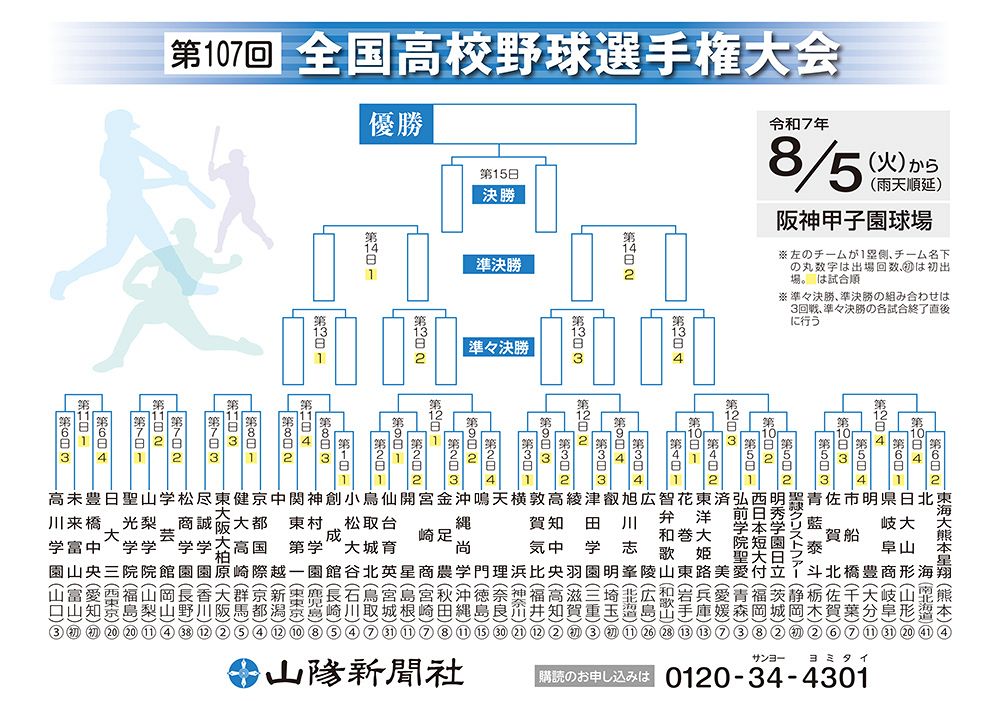 全国高校野球 組み合わせ表ダウンロード 【有料会員限定】：山陽新聞デジタル｜さんデジ
